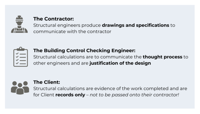 Understanding the Role of Structural Calculations in Construction ...